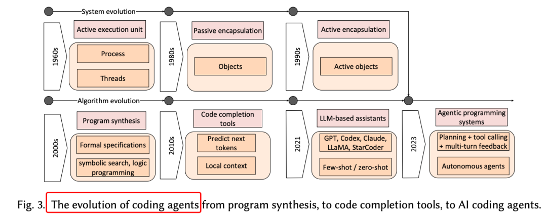 程序员必看！GPT-5-Codex+VS Code无缝集成，AI Agentic编程从入门到精通一篇搞定_gpt-5-codex vscode-CSDN博客