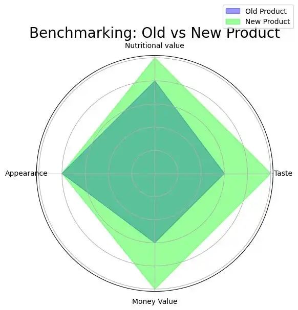 一图胜千言！10个python可视化案例实操！python能画哪些有趣的图 Csdn博客