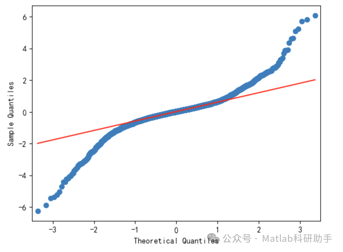 【预测模型】基于ARIMA-LSTM组合模型的预测方法研究附Python代码_lstm_Matlab科研工作室-天启AI社区