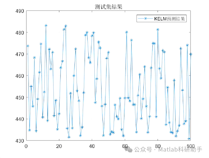 KELM核极限学习机回归预测研究附Matlab代码_kelm模型的复杂度计算-CSDN博客
