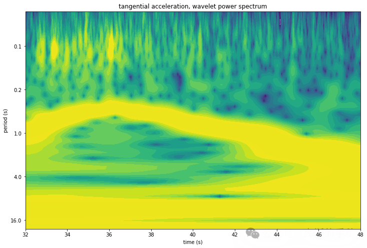时间序列预测和时间序列异常检测_multirc: joint learning for time series anomaly pr-CSDN博客