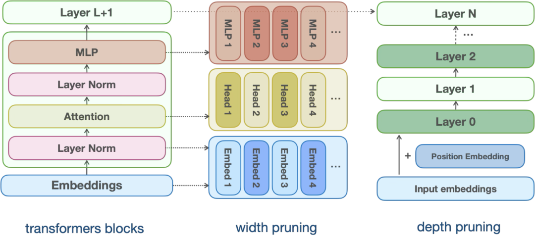 KwaiCoder-23B-A4B-v1：以 1/30 的成本训练全尺寸 SOTA 代码续写大模型_大模型训练代码续写-CSDN博客