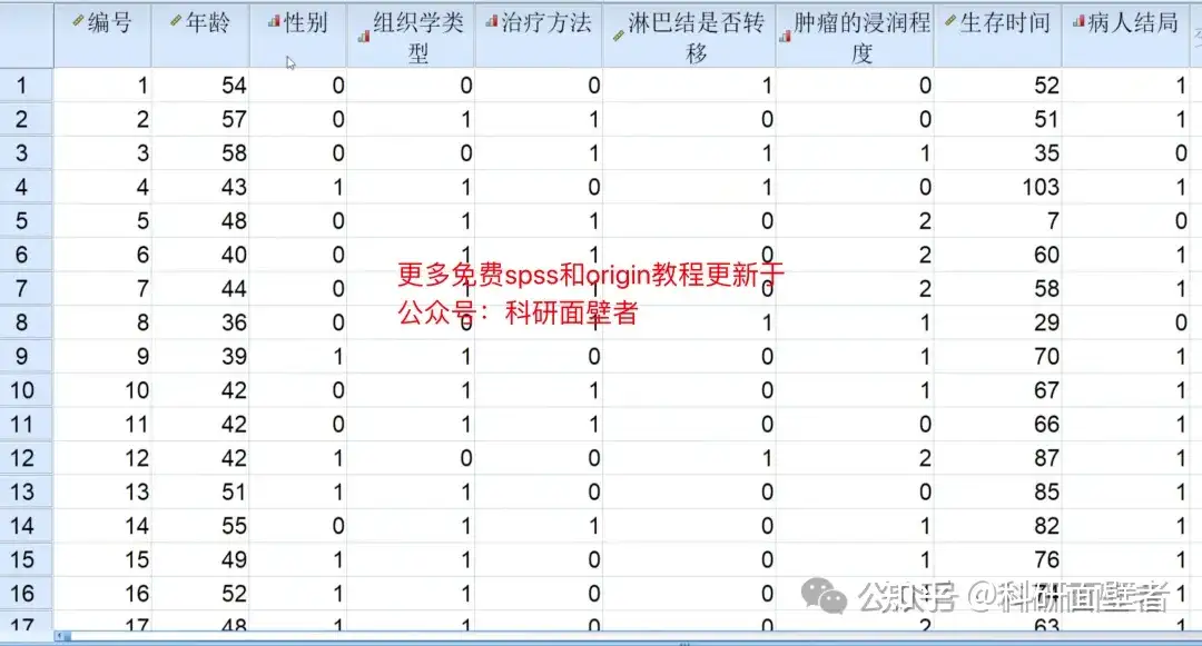 SPSS——“Cox回归”_cox回归模型hr-CSDN博客