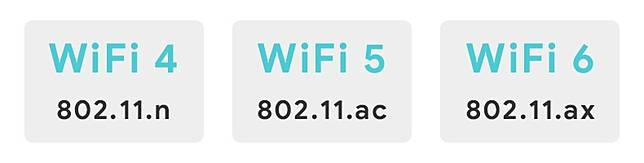 从WiFi1到WiFi7，这7个版本到底有啥区别？_wifi代数区别-CSDN博客