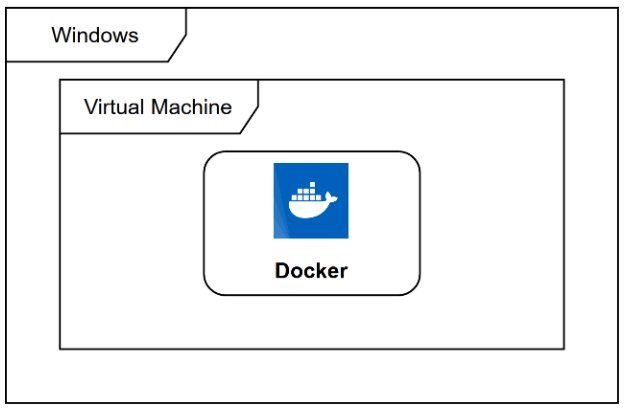 centos7环境安装docker_centos7 docker-CSDN博客