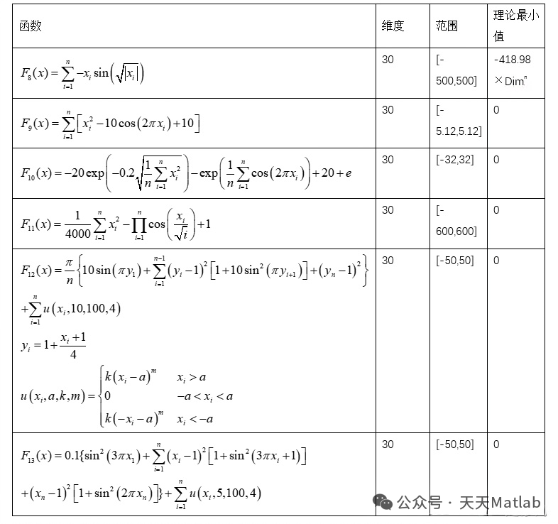 【2025最新智能优化算法】螳螂虾优化算法Mantis Shrimp Optimization Algorithm, MShOA-CSDN博客