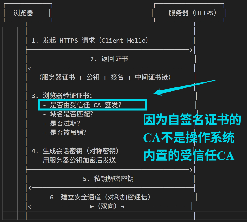 【Azure APIM】如何解决后端API服务配置自签名证书时APIM请求报错500：Error occured while calling backend service问题描述-CSDN博客