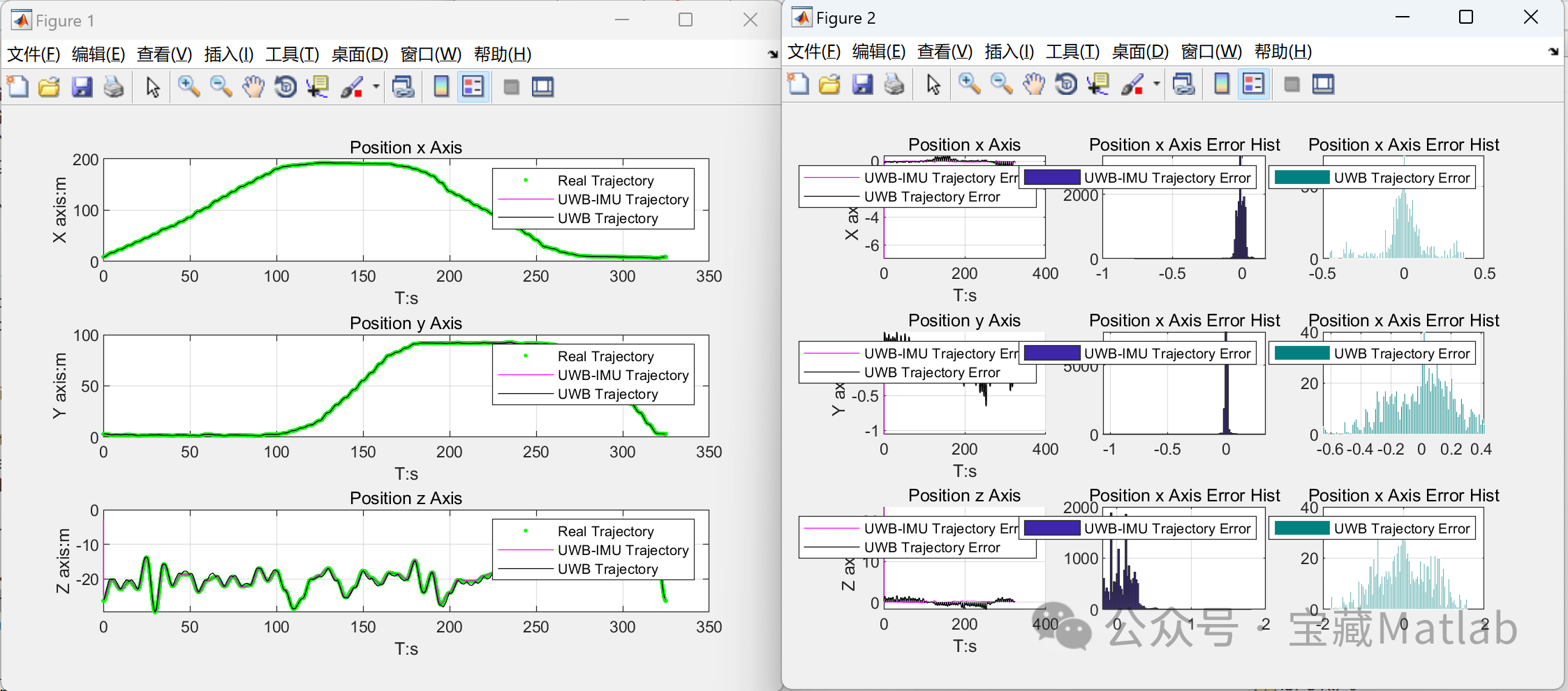 【UWB-IMU、UWB定位】【UWB-IMU】融合仅具有测距和6轴IMU传感器数据的位置信息研究（Matlab代码实现）_六轴imu传感器获取的信号-CSDN博客