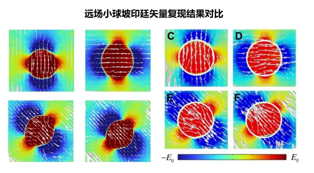 双层扭曲光子晶体辐射场拓扑光力； - 复现：2022子刊Science Advances； - 结果关键词：光子晶_matlab,连续域束缚态-CSDN博客
