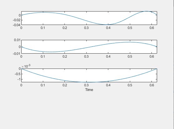 希尔伯特 - 黄变换（HHT）：强大的时频分析利器及Matlab实现-CSDN博客