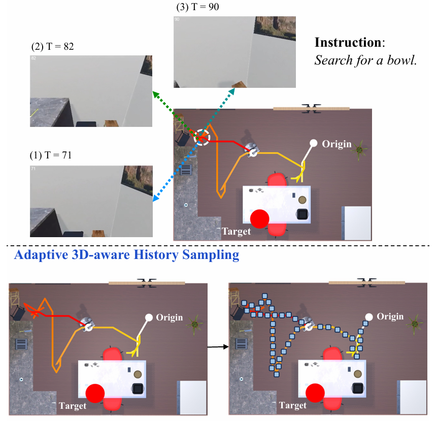 美团具身导航多任务协作与高效路径探索！P3Nav：融合感知、规划与预测的具身导航统一框架-CSDN博客