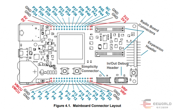 Silicon Labs BG22-EK4108A 蓝牙开发评测】五、BG22蓝牙功耗测试---绝对干货 [复制链接]_brd4001a-CSDN博客
