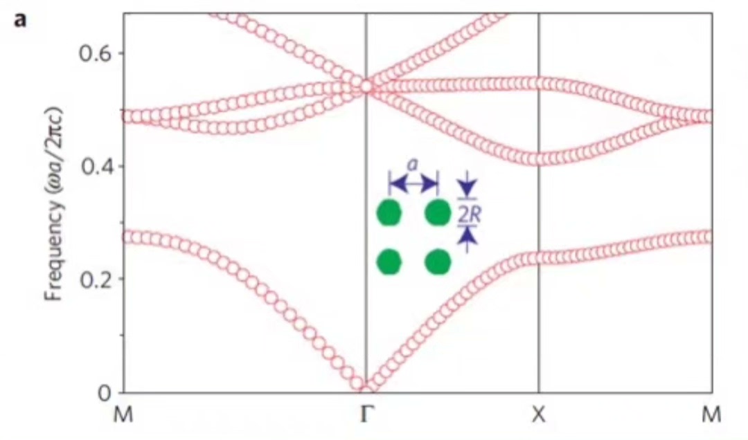 COMSOL光子晶体能带仿真Origin处理-CSDN博客