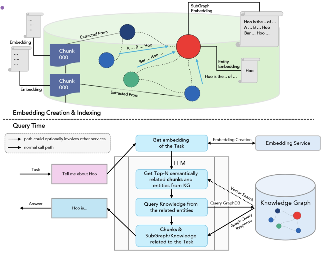 GenAI时代的企业智能升级：知识图谱与RAG的完美结合-CSDN博客