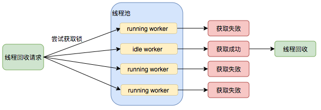 图解线程池ThreadPoolExecutor、定时调度 使用场景和原理_pool-2-thread-8 谁的线程池-CSDN博客