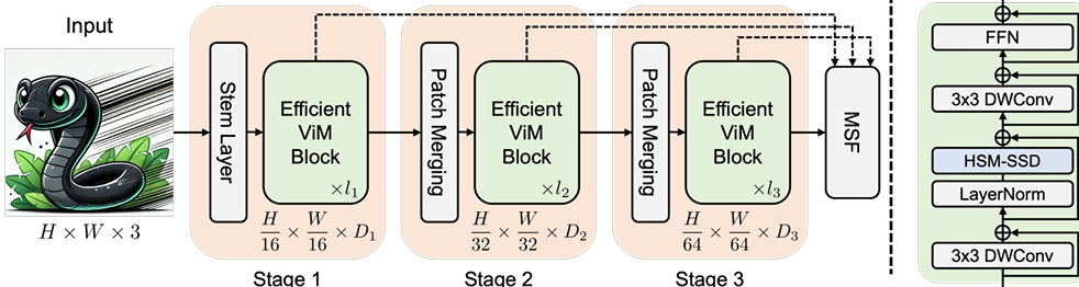 拿下CVPR25！即插即用Mamba模块再封神！-CSDN博客