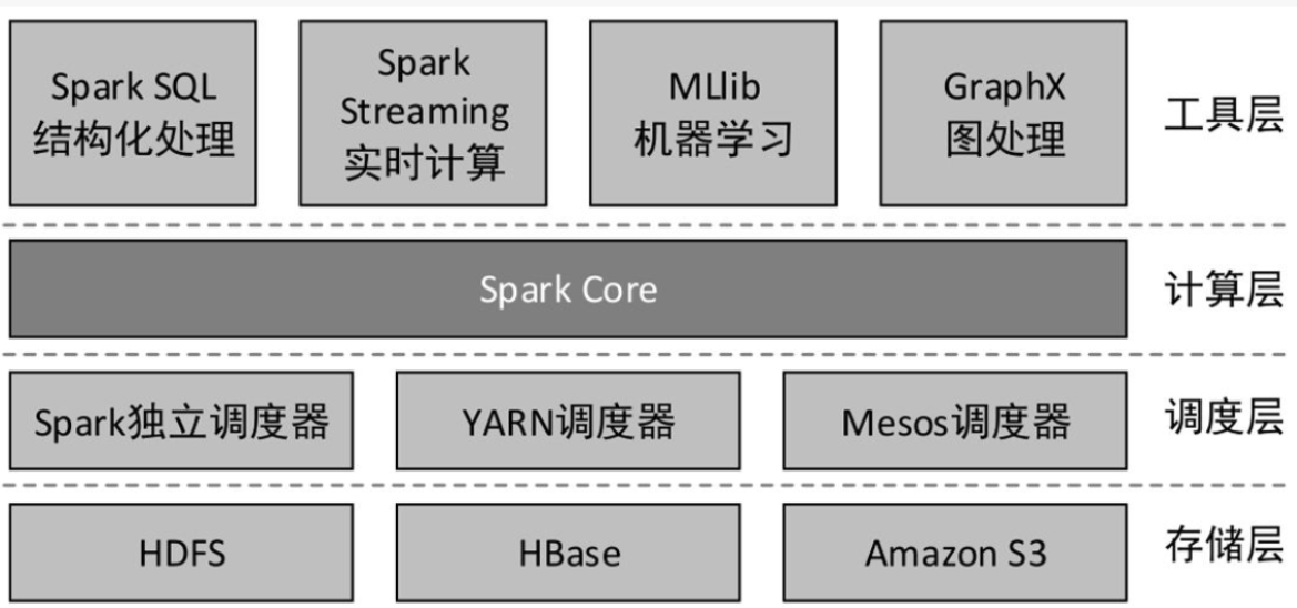 Spark的安装使用_5-1 新-spark的安装与使用-CSDN博客