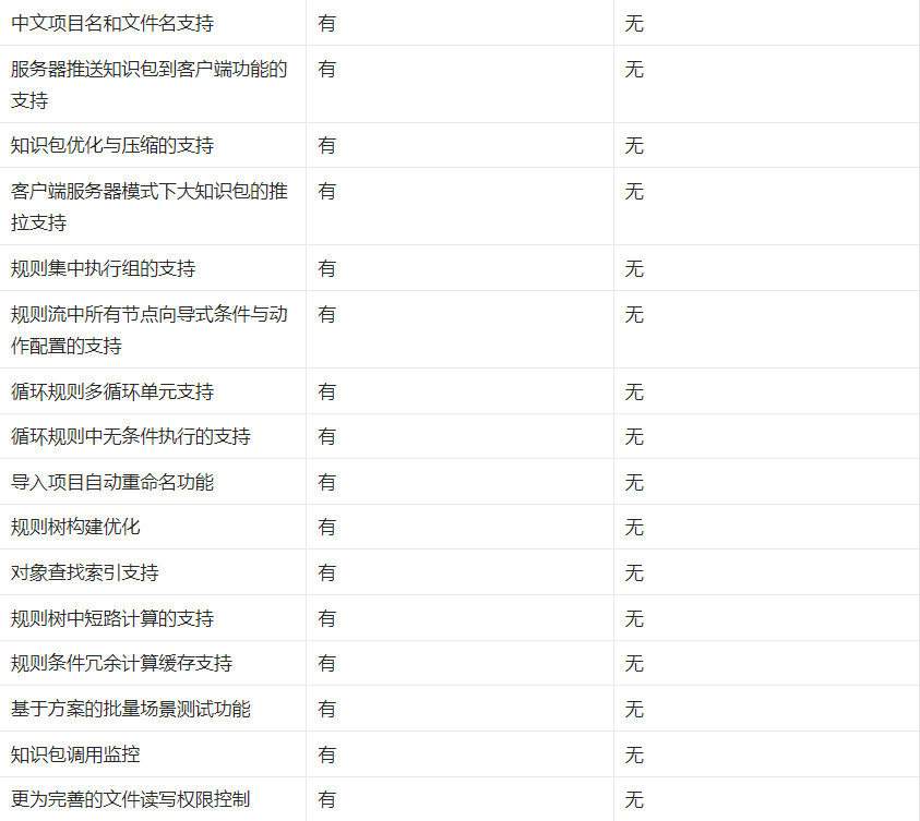 Spring Boot + 规则引擎 URule，太强了-CSDN博客