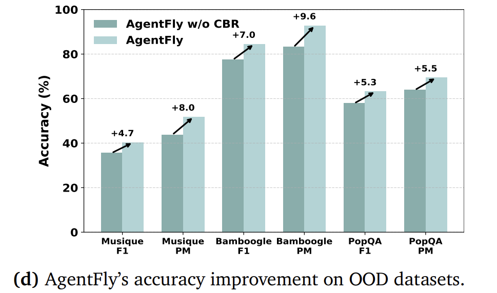 收藏级！AgentFly技术全拆解：无需微调LLM，Agent也能像人一样积累经验-CSDN博客