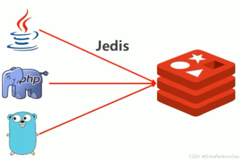 Redis 当中 Jedis 的详细刨析与使用_redis jedis-CSDN博客