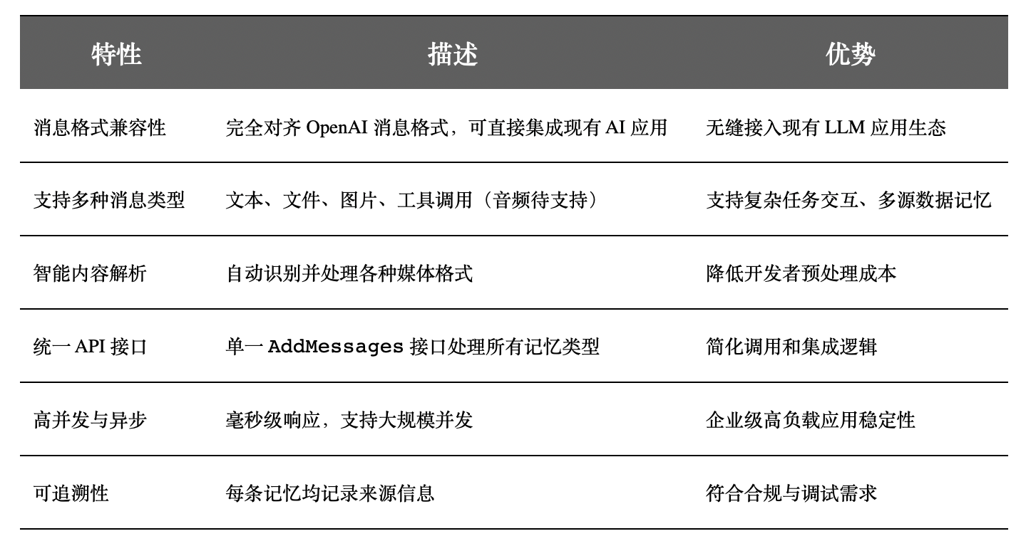 MemOS 2.0「星尘 Stardust」正式发布：从知识库到可控的记-CSDN博客