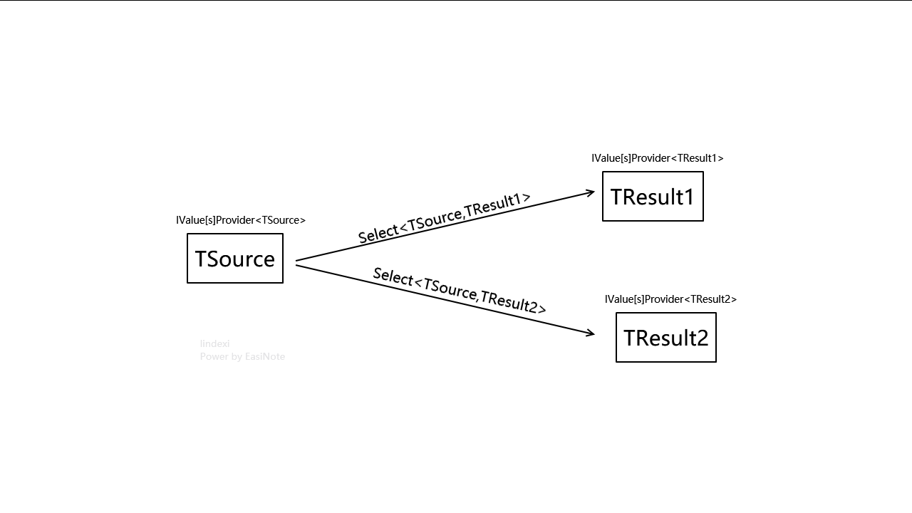 .NET 源代码生成器分析器入门_iincrementalgenerator-CSDN博客