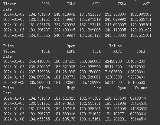 你必须知道的YFinance三大更新：让智能金融分析效率翻倍！_yfinance库要怎么安装-CSDN博客
