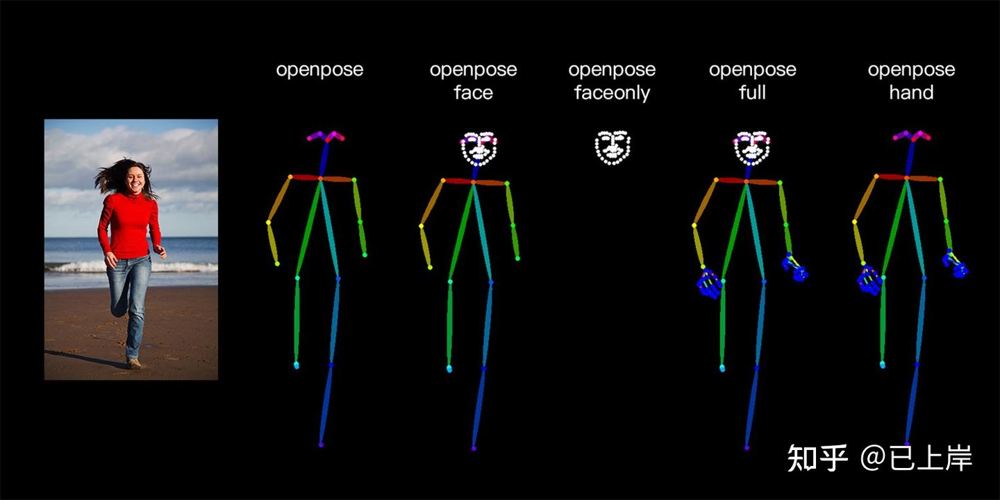 AI绘画，一文讲清楚ControlNet实用教程-CSDN博客