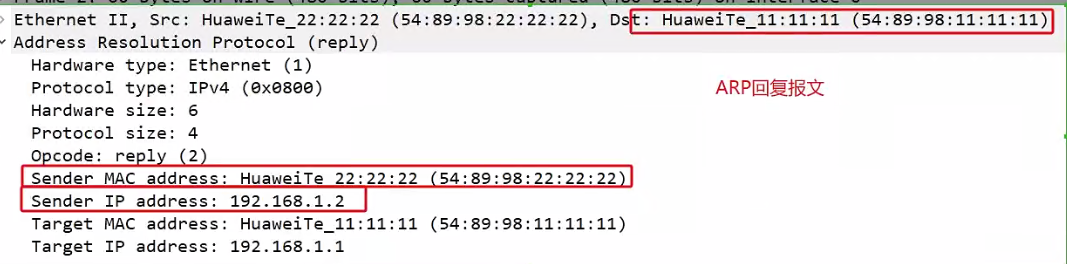 网络参考模型与标准协议,TCP/IP,ARP等协议详解!_应用和数据 网络参考模型与标准协议 数据通信过程-CSDN博客