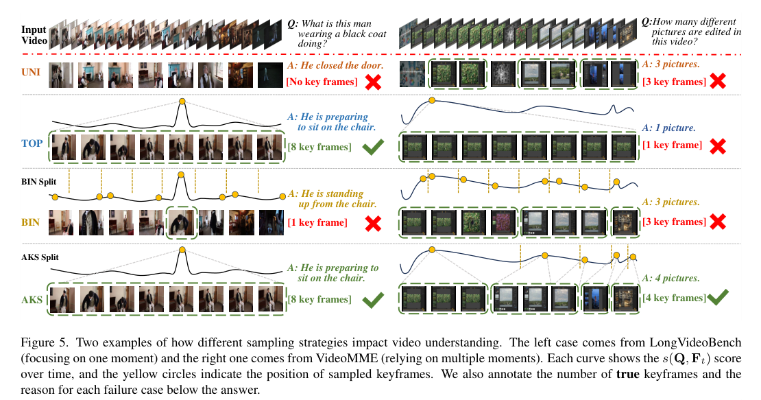 长视频理解：Adaptive Keyframe Sampling for Long Video Understanding-CSDN博客
