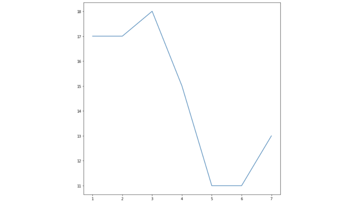 03-Matplotlib-CSDN博客