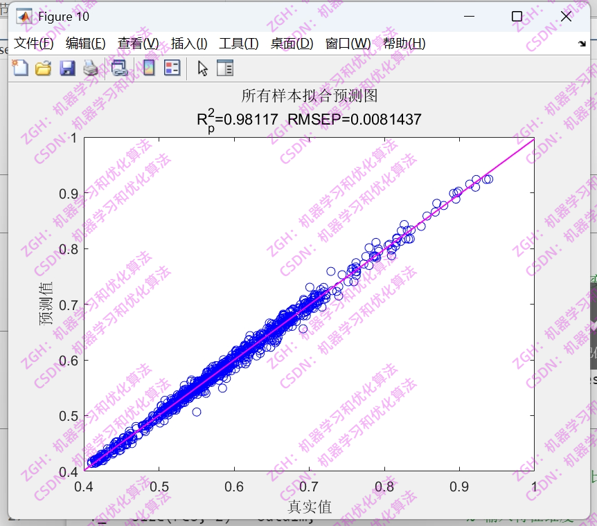 基于遗传算法优化最小二乘向量机(GA-LSSVM)的数据单变量时序预测 Matlab-CSDN博客