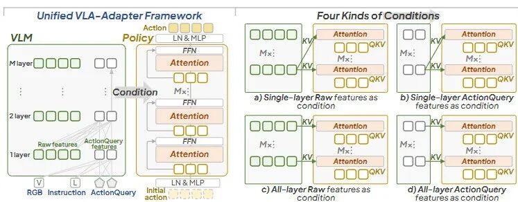 刷完今年Github上所有VLA项目之后，最推荐复现这几个……_starvla-CSDN博客