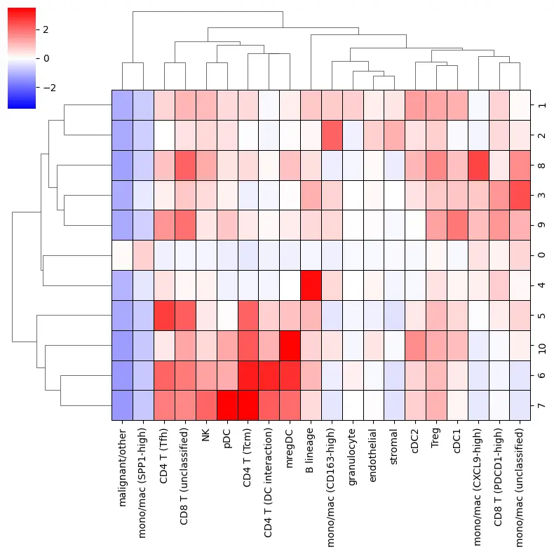 课前准备--CODEX（IMC）基础分析梳理_codex空间蛋白组学-CSDN博客