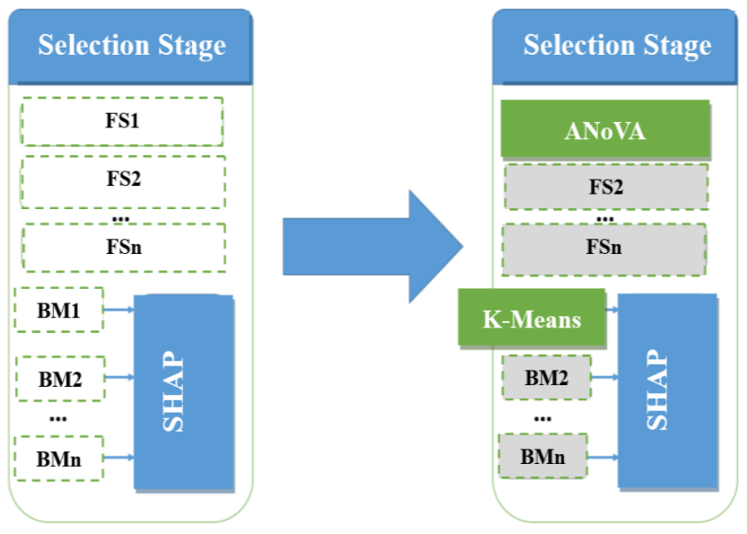 SHAP可解释性竟然还能做聚类分析？11个结合idea带你一网打尽顶会顶刊！_shapley 聚类 csdn-CSDN博客