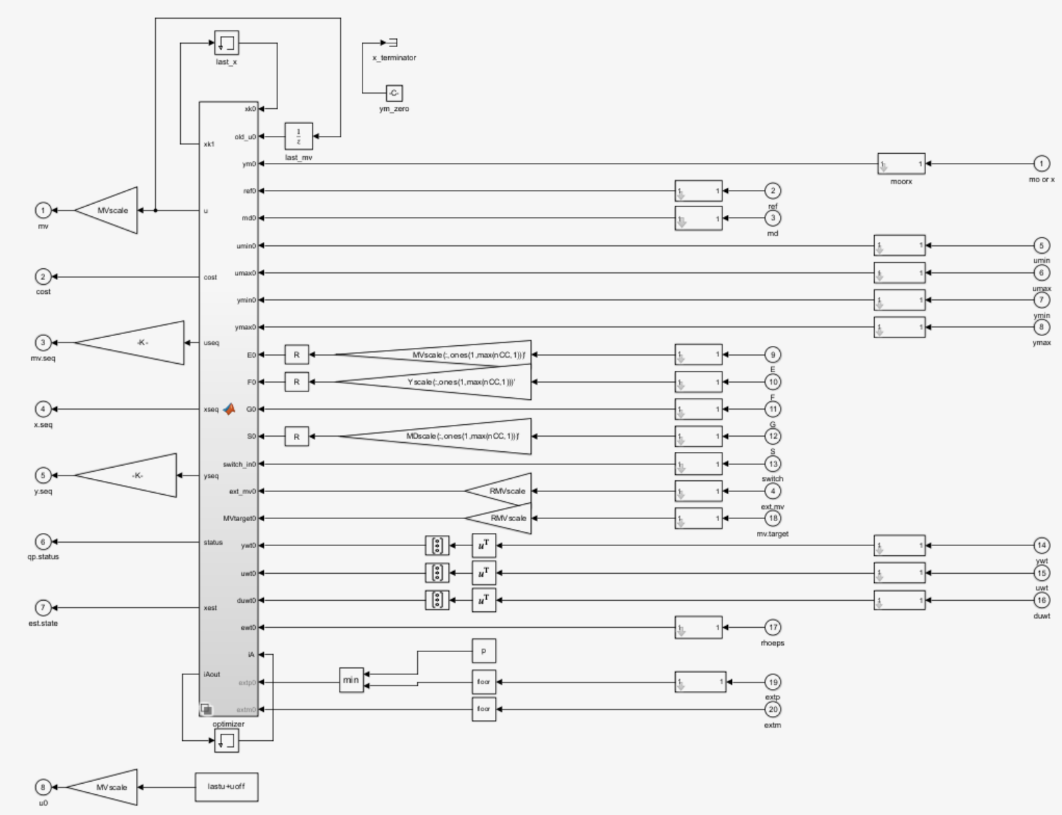 基于MPC的风储调频模型Simulink实现-CSDN博客