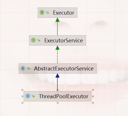 线程池ExecutorService的底层运行机制_初始化executorservice-CSDN博客