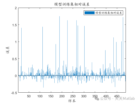 SHAP分析！Transformer-BiGRU组合模型SHAP分析-CSDN博客
