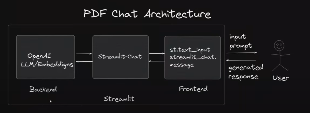 大模型实战 | 学会使用LangChain+Streamlit构建一个文档问答Web UI_streamlit 大模型实战-CSDN博客