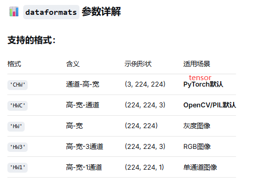 python入门5 ----TensorBoard的基础使用-CSDN博客