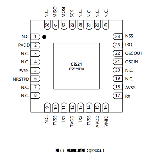 CI521与恩智浦RC522的区别开发资料_ci522 rc522 区别-CSDN博客