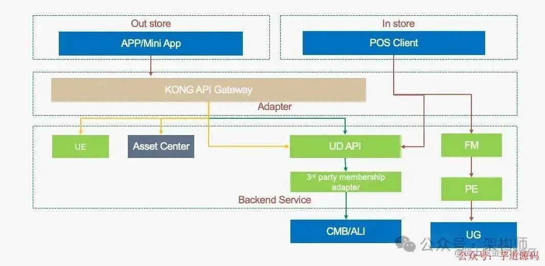 基于SpringBoot的微服务架构与K8S容器部署实践_easyui+springboot架构支持容器化部署吗-CSDN博客