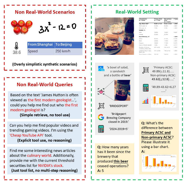 ICCV 2025 | 打造通用工具智能体的基石：北大提出ToolVQA数据集，引领多模态多步推理VQA新范式-CSDN博客