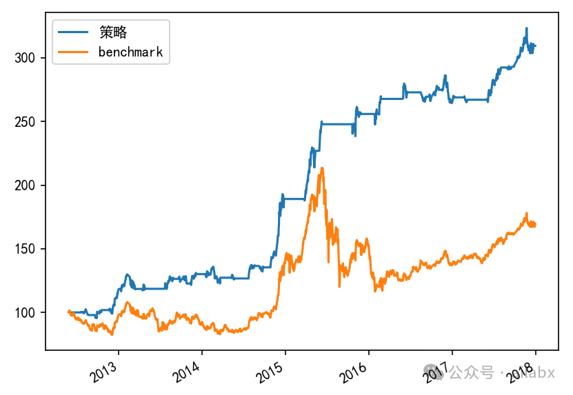 两个策略代码：十年年化31.1%，卡玛比率1.05的ETF大类资产轮动python策略源码，沪深300ETF的RSRS择时源码-CSDN博客