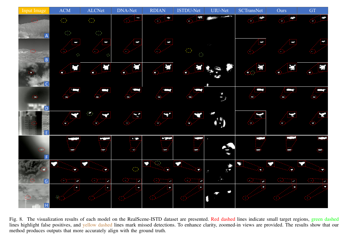 红外小目标检测（Infrared Small Target Detection, ISTD）_(infrared small target detection-CSDN博客