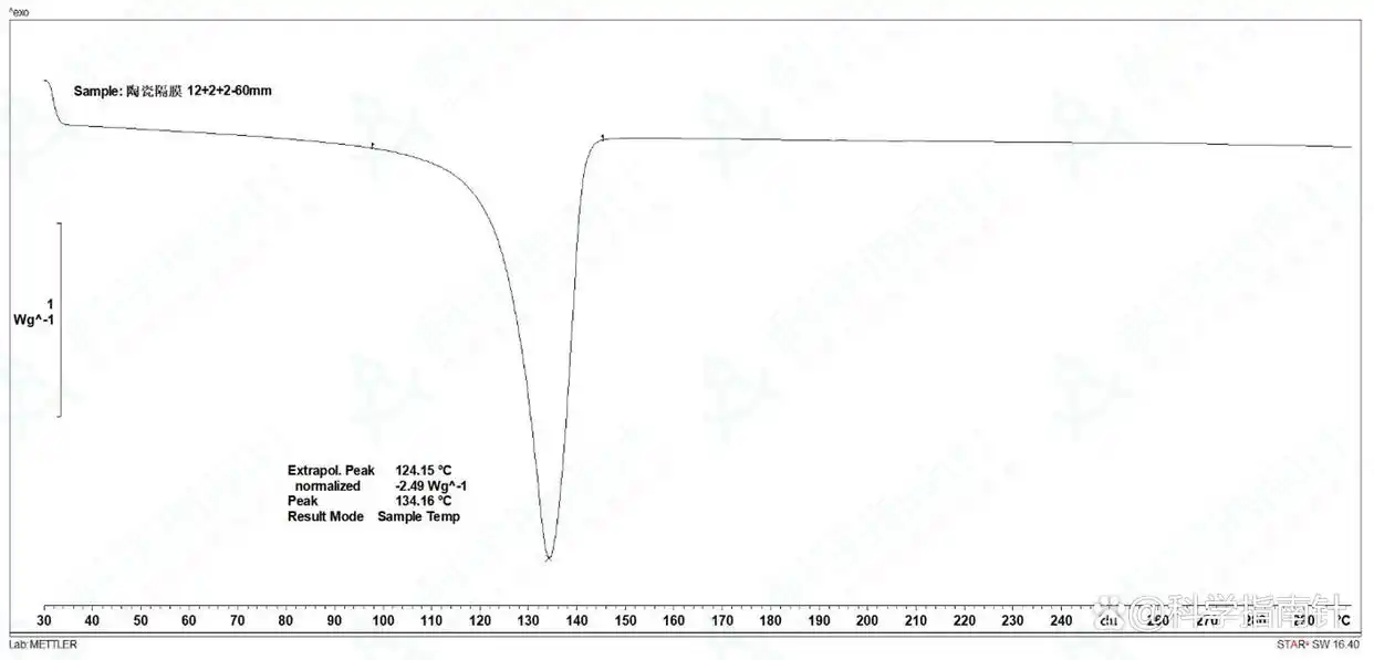 科学指南针-1分钟看懂DSC检测：熔点曲线如何预言电池寿命-CSDN博客