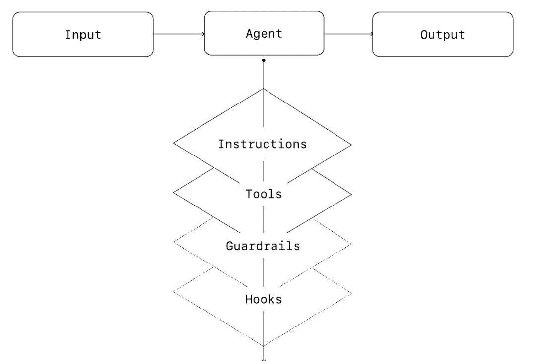 单Agent到多Agent：案例落地实践全解析！_agentic system-CSDN博客