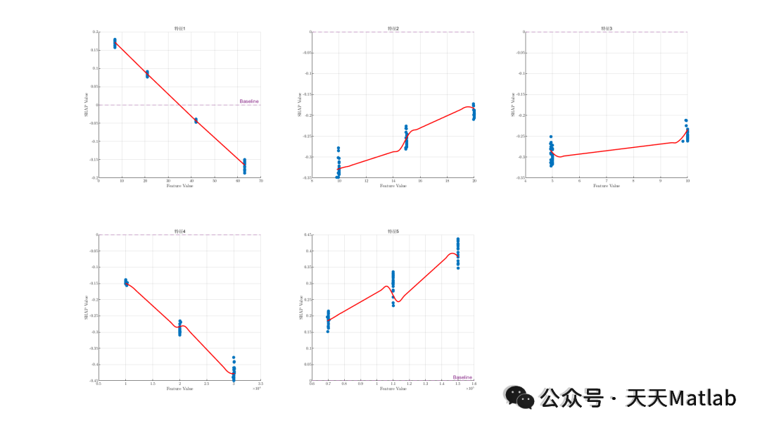 Elman神经网络多输入多输出回归预测+SHAP可解释分析+新数据预测附MATLAB代码-CSDN博客