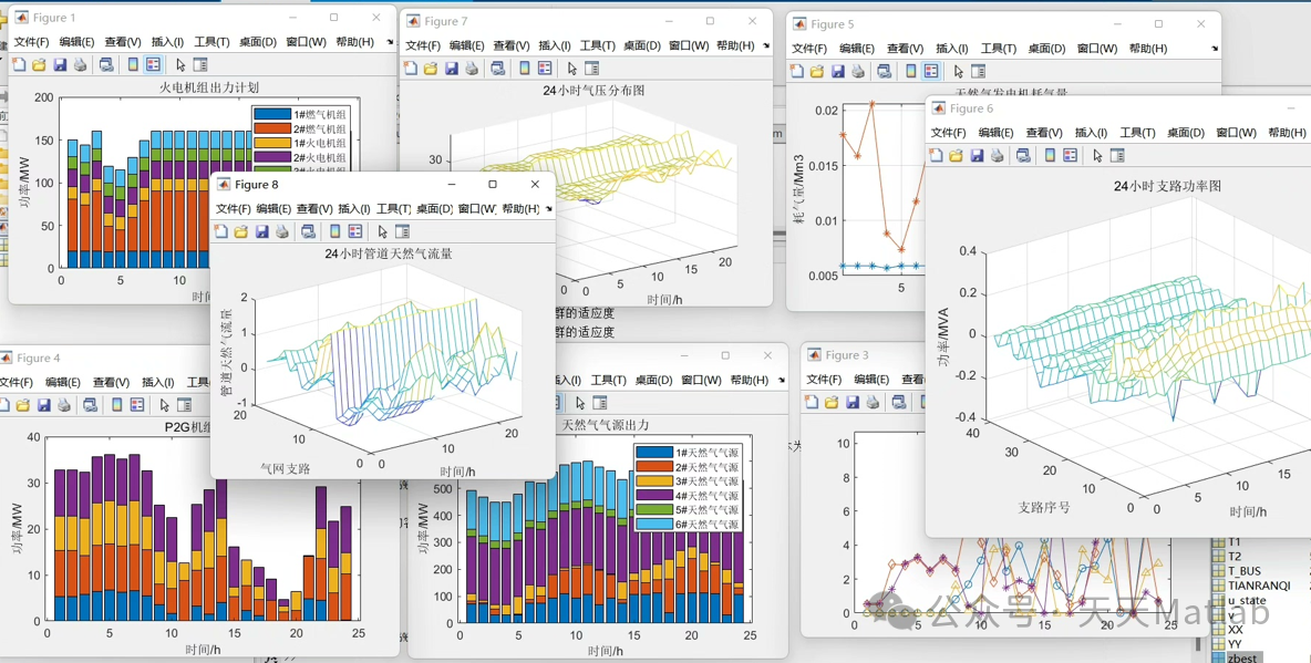【电力系统】计及P2G厂站的电-气综合能源系统规划研究Matlab代复现_p2g工作原理-CSDN博客
