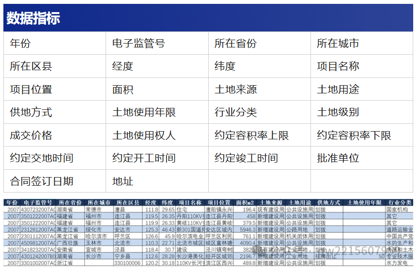 税收调查与土地出让匹配数据（2007-2016）_2007-2016中国税收调查数据-CSDN博客